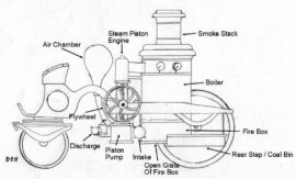 The Age of Steam Fire Engines | F.F.A.M.