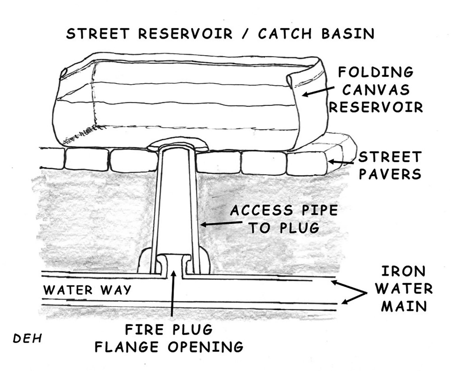 The Saga of the Fire Hydrant | F.F.A.M.