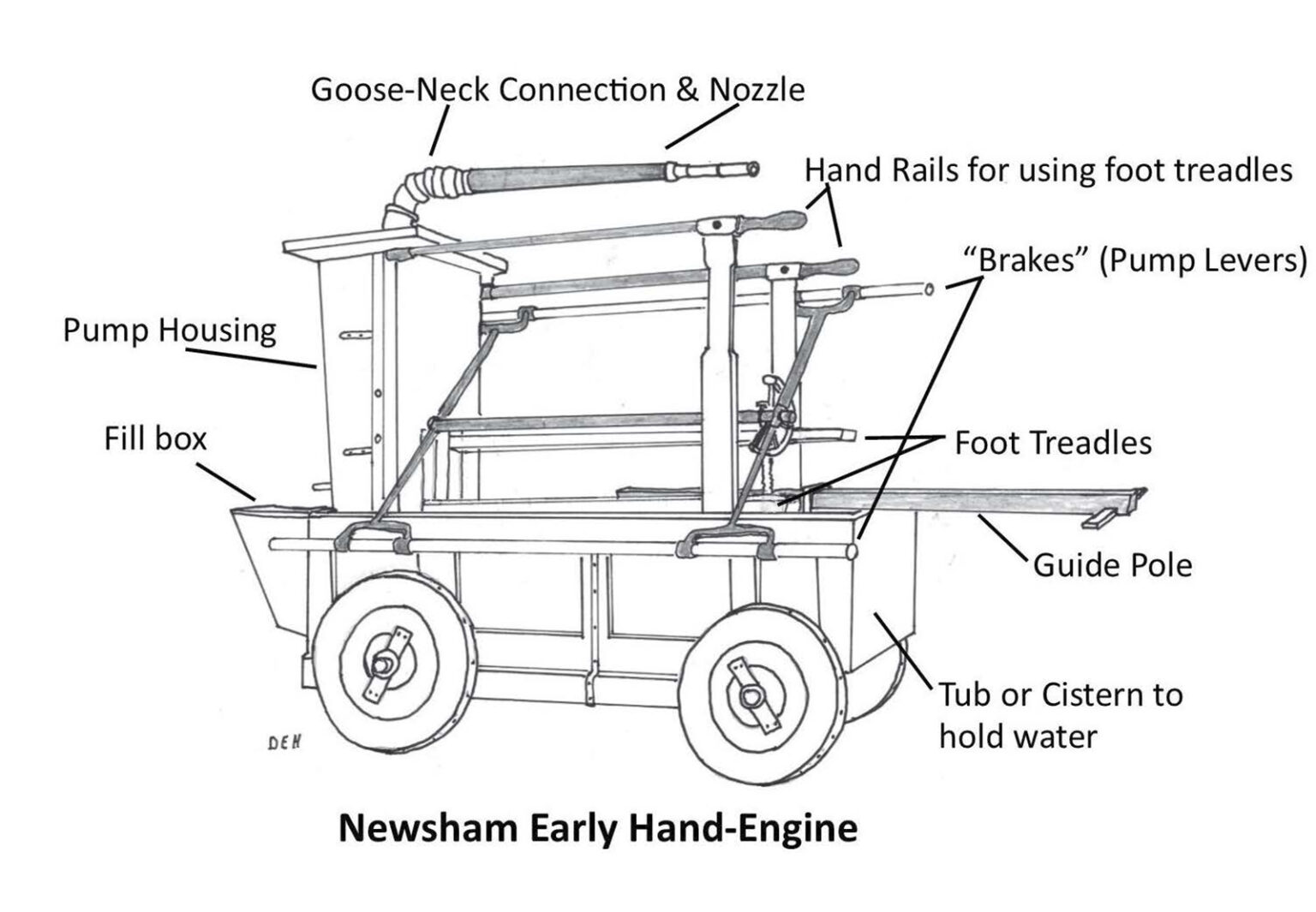 Handtubs and Hand Pumped Fire Engines | F.F.A.M.