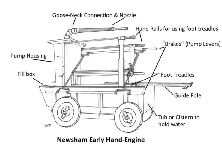 Handtubs and Hand Pumped Fire Engines | F.F.A.M.