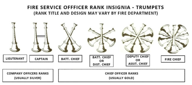 The Fire Officer Speaking Trumpet | F.F.A.M.