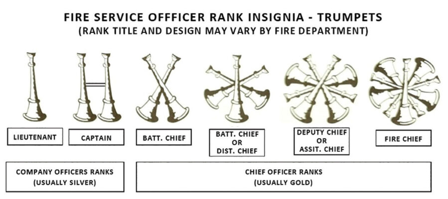 The Fire Officer Speaking Trumpet | F.F.A.M.