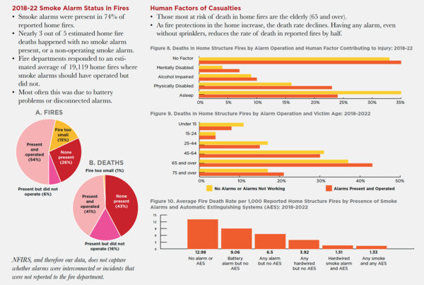 Fire Marshal’s Update – September 2024 | F.F.A.M.